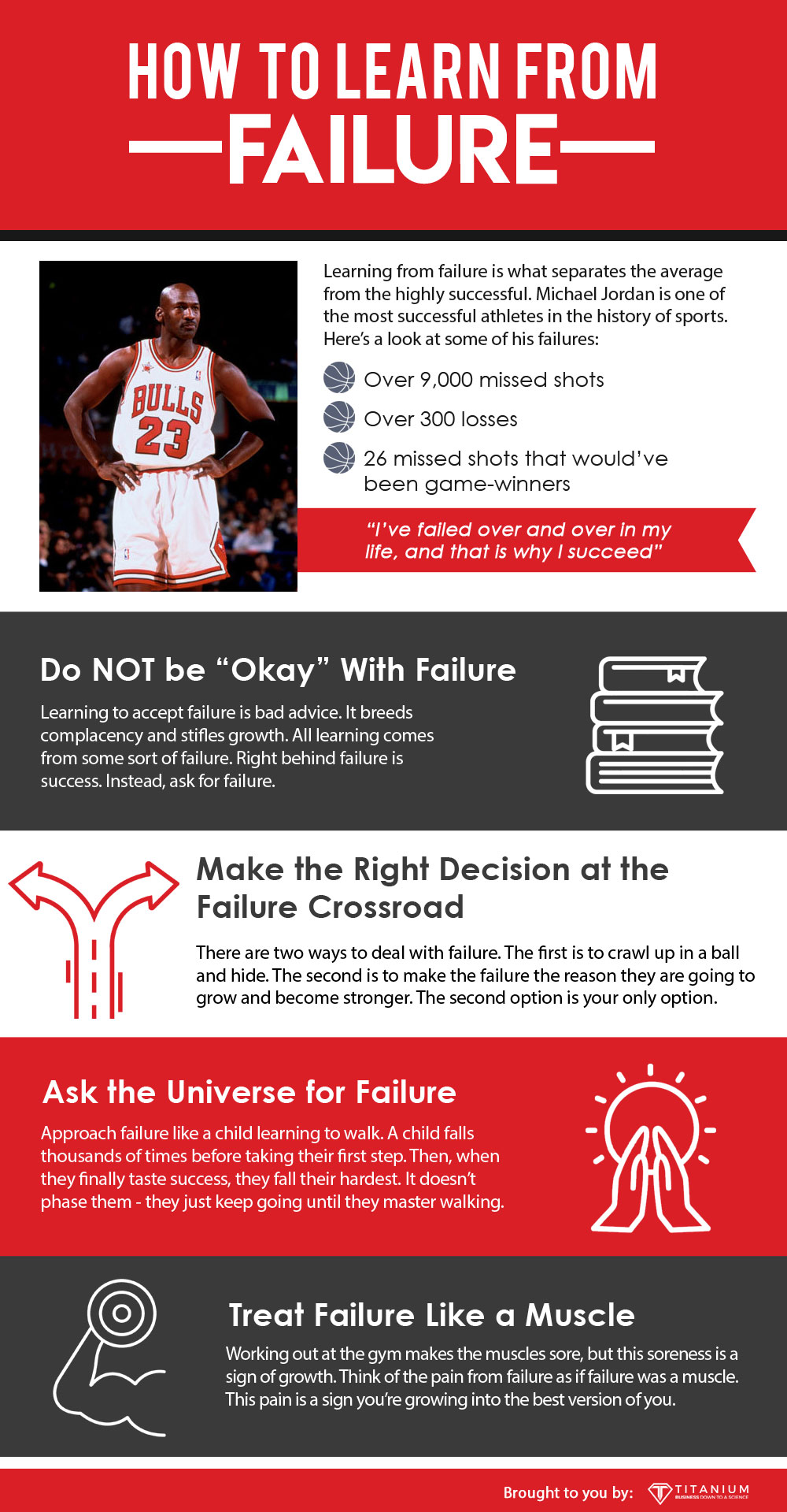 Ask for Failure | Personal Growth | Titanium Success