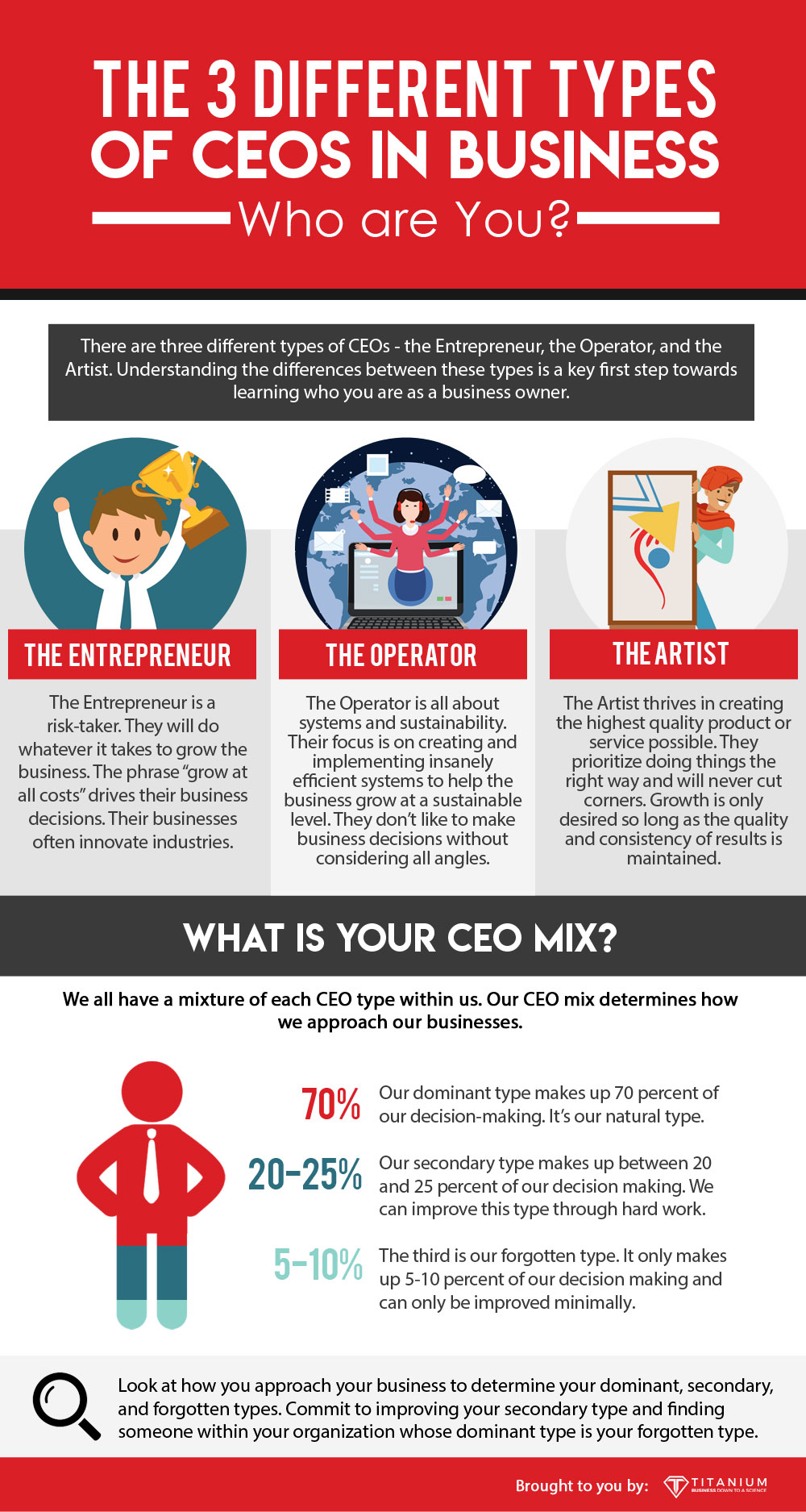 The 3 Different Types Of CEOs In Business Titanium Success The 3 Different Types Of CEOs In Business Titanium Success
